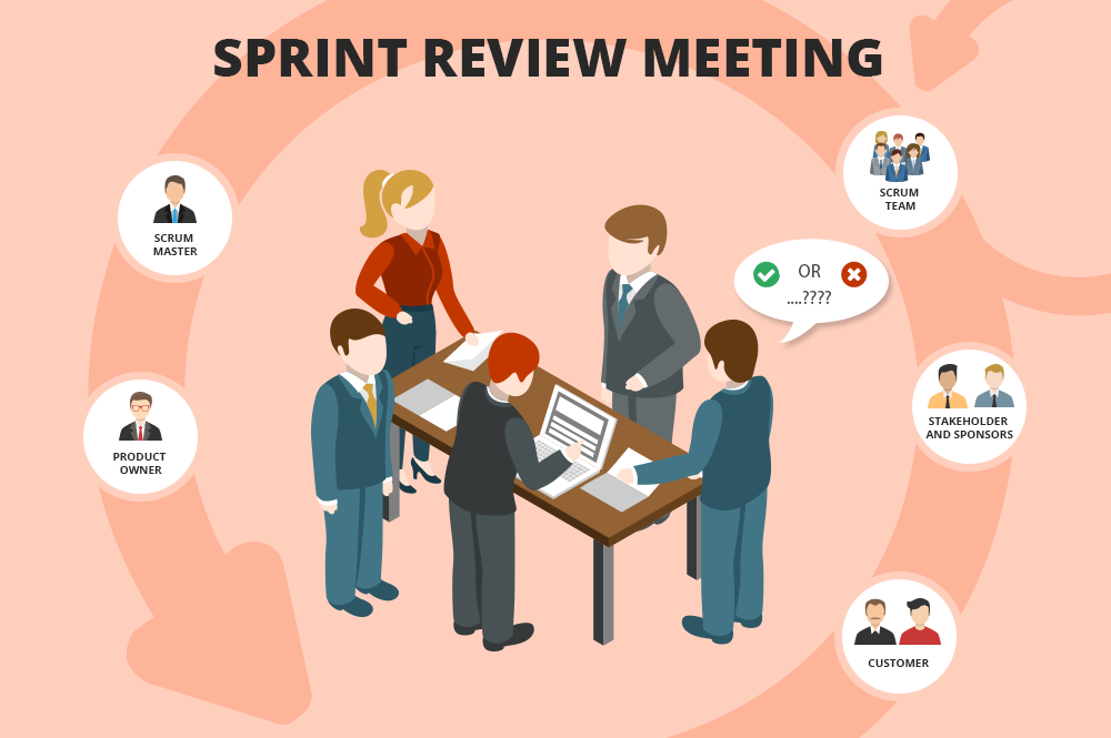 Sprint Review Meeting Template