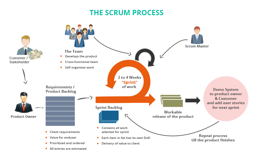 Scrum - RIAG IT Playbook - Confluence