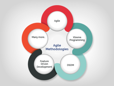 Agile Methodology Tools Free, Agile Transformation Strategy | QuickScrum
